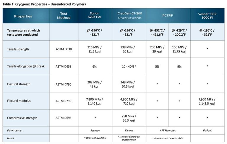 Cryogenic Materials - Drake Plastics